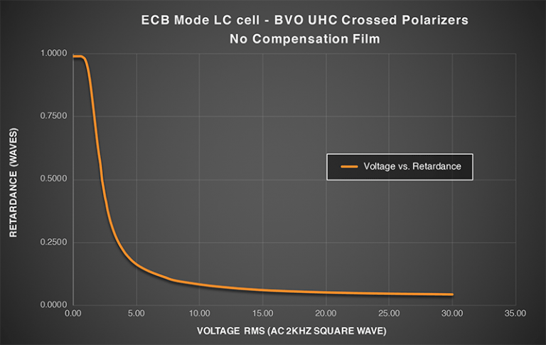 ECB Nematic – Bolder Vision Optik